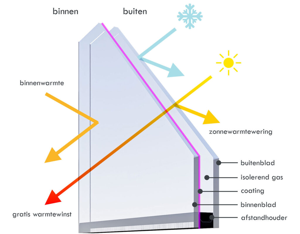 Beglazing - Hammen Kozijnen